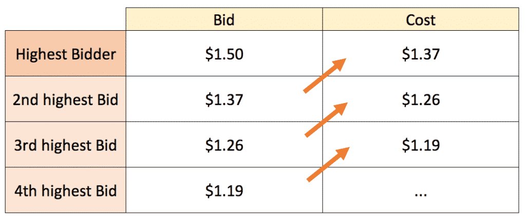 What Is Amazon PPC? A Brief Introduction to Amazon Ads