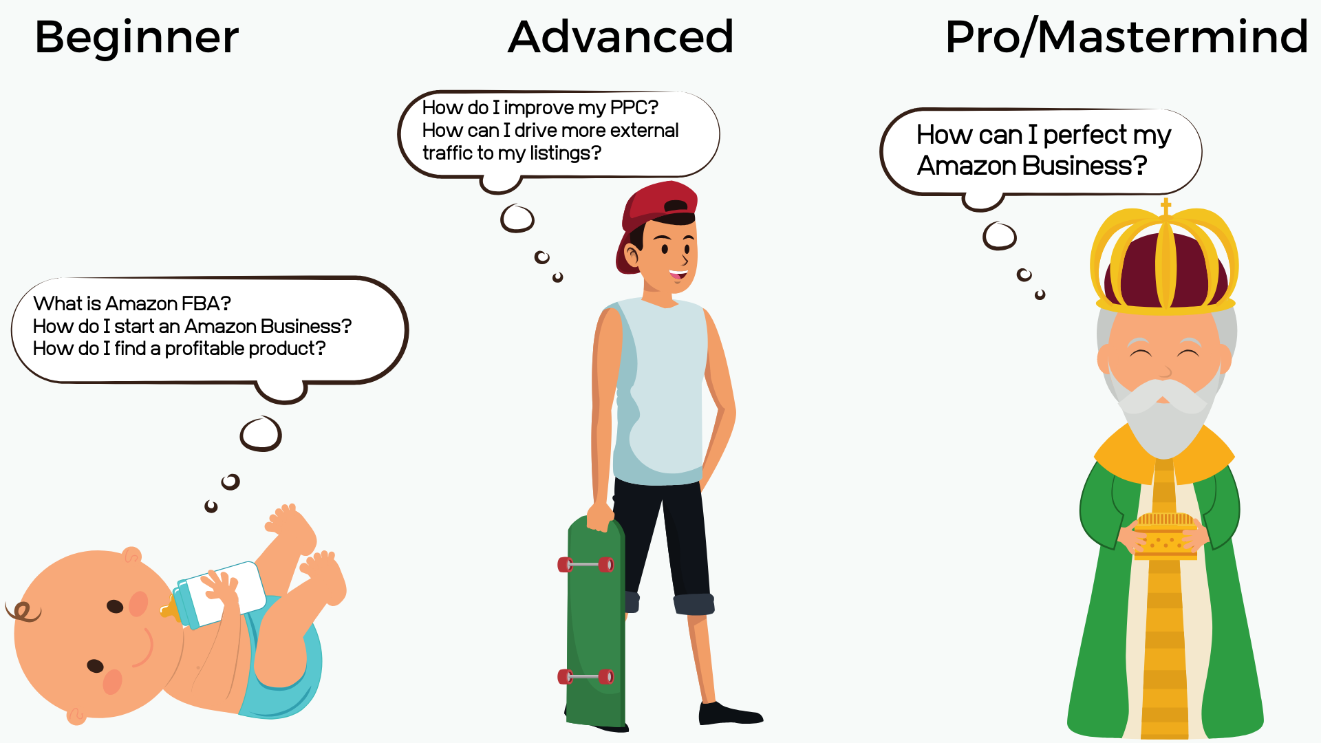 Find the Best Amazon FBA Course [+5 Step Checklist] - SERMONDO