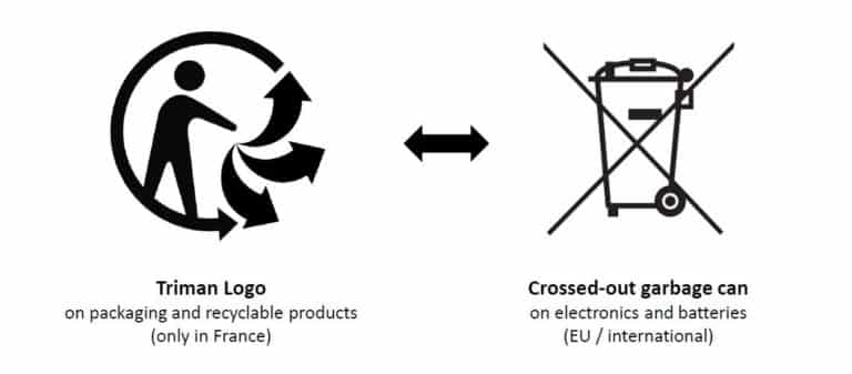 Recycling-Compliance for Amazon FBA: Triman Logo in France