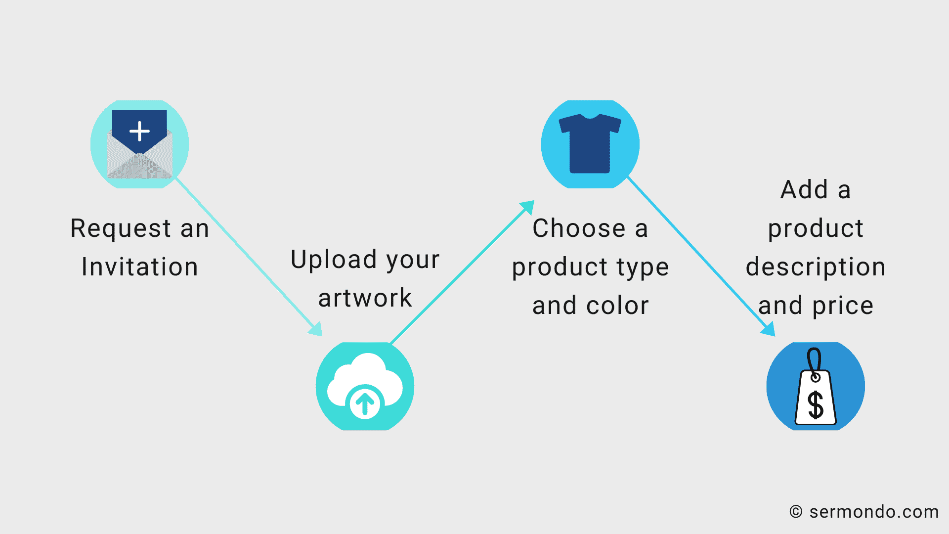 What Is Merch by Amazon (MBA) and How Does it Work?