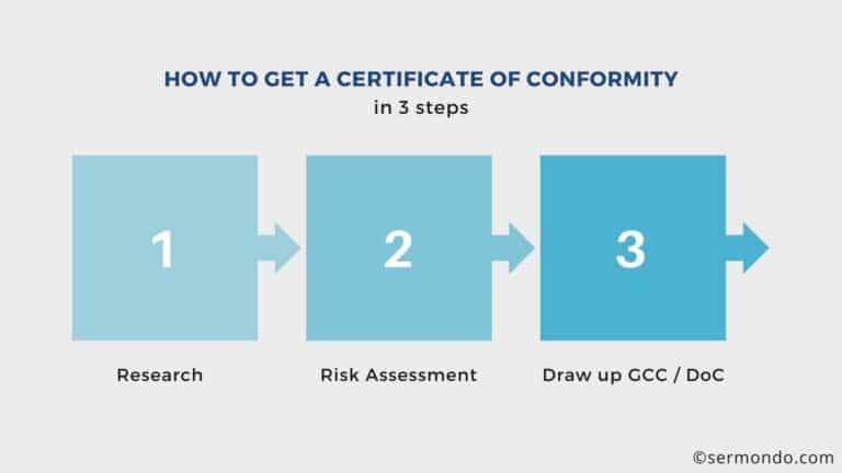 Certificate Of Conformity: What It Is & How To Get It