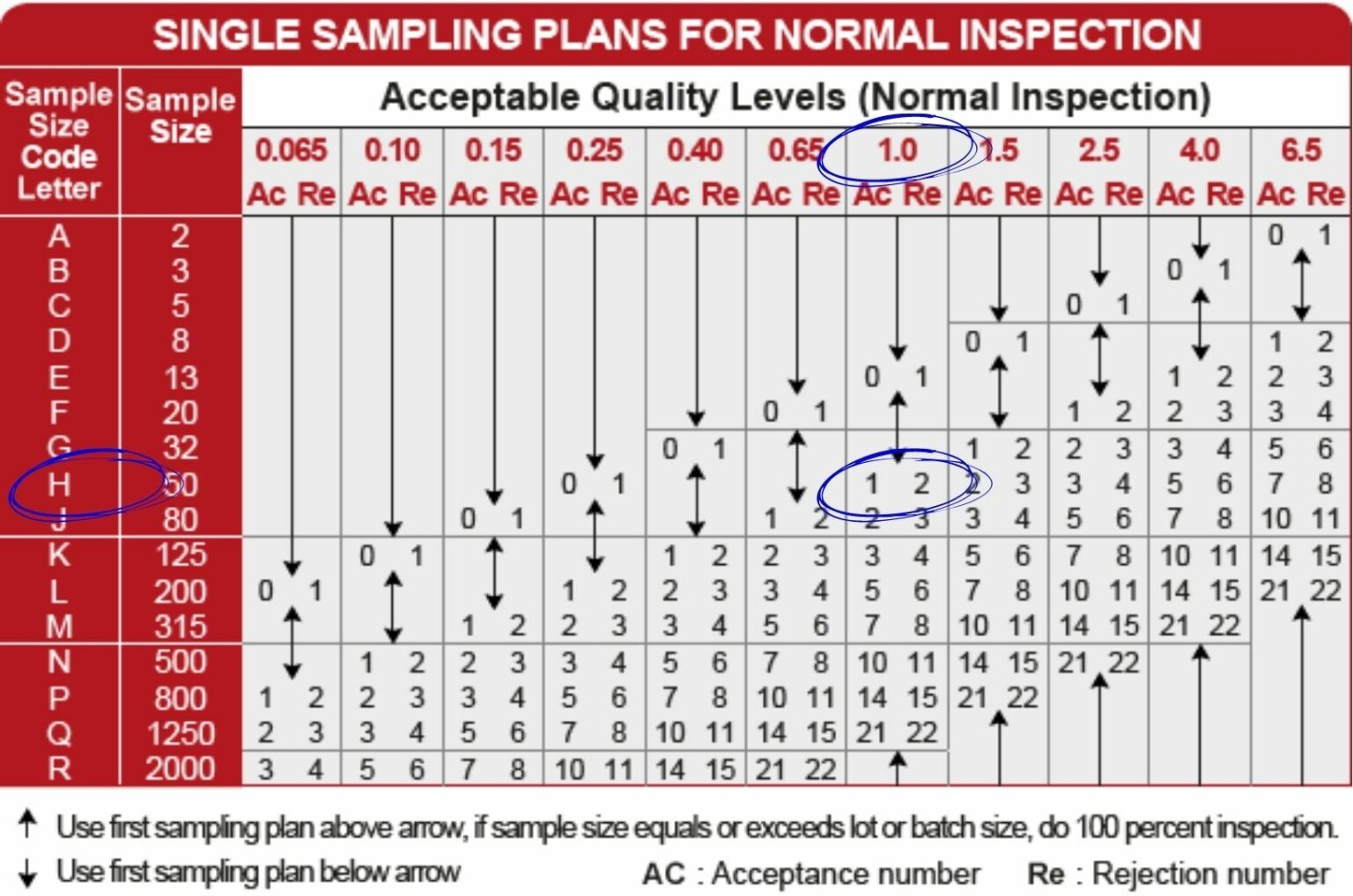 Acceptable Quality Levels: Step-by-Step Guide (+ Charts)
