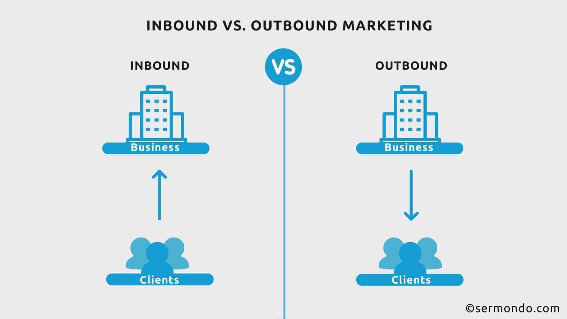 Ecommerce & Amazon Agency Directory - Top 3 Benefits