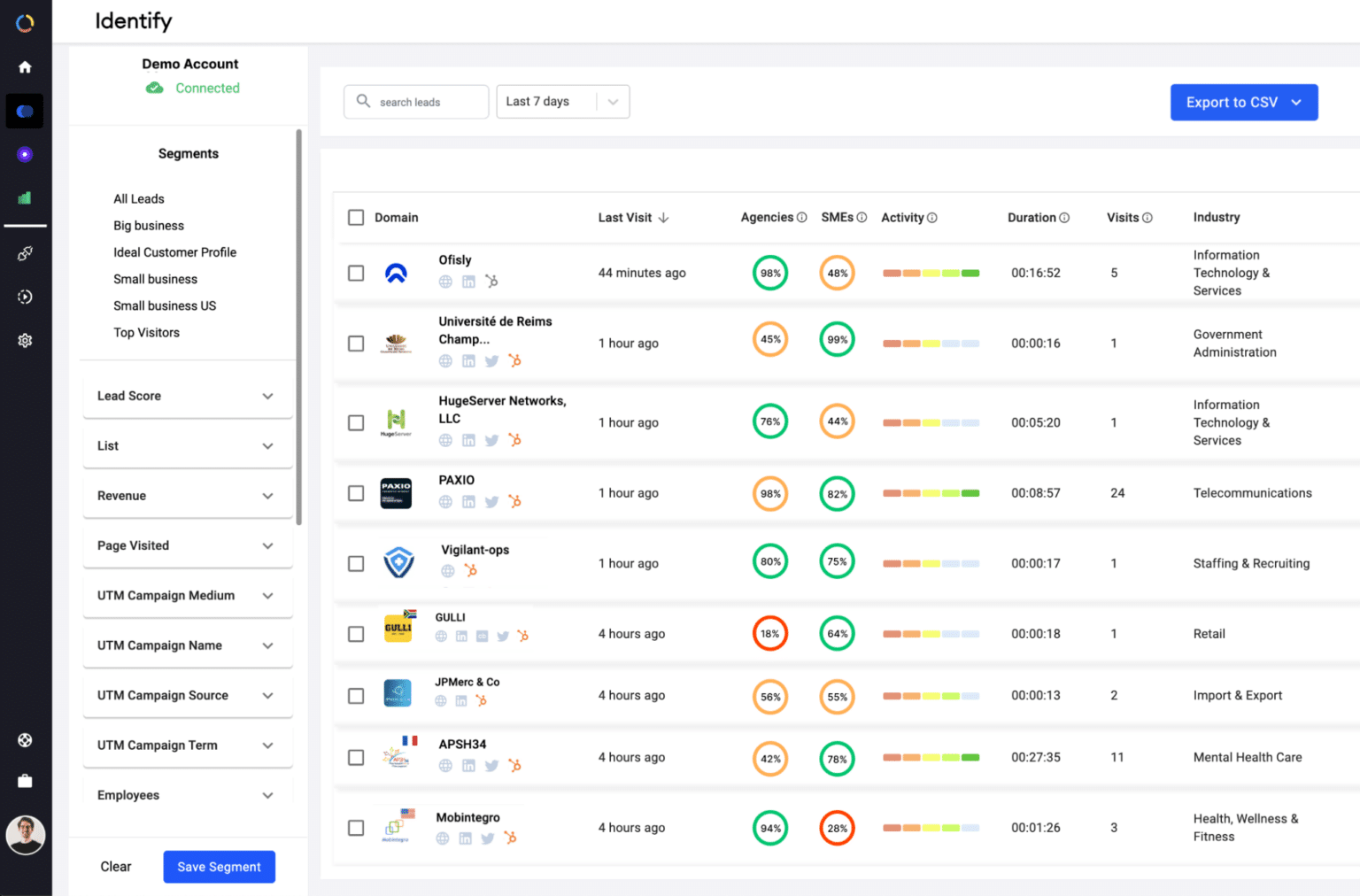 10 Best Website Visitor Identification Software Solutions