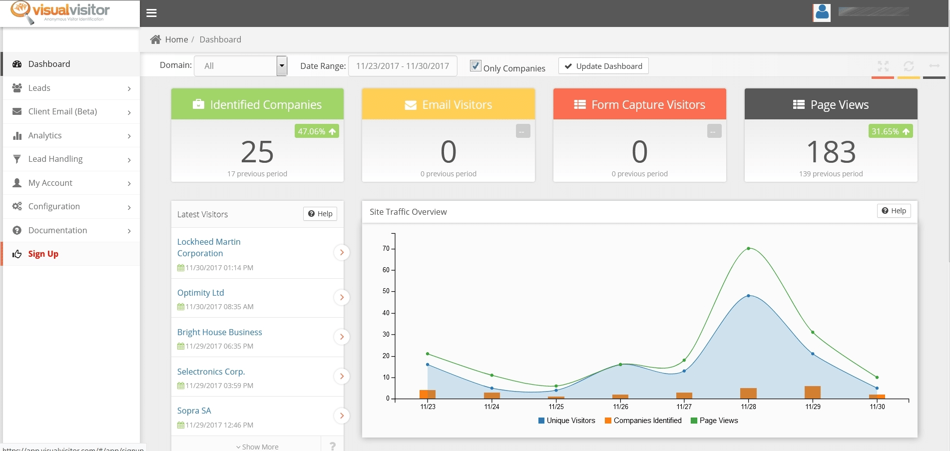 10 Best Website Visitor Identification Software Solutions