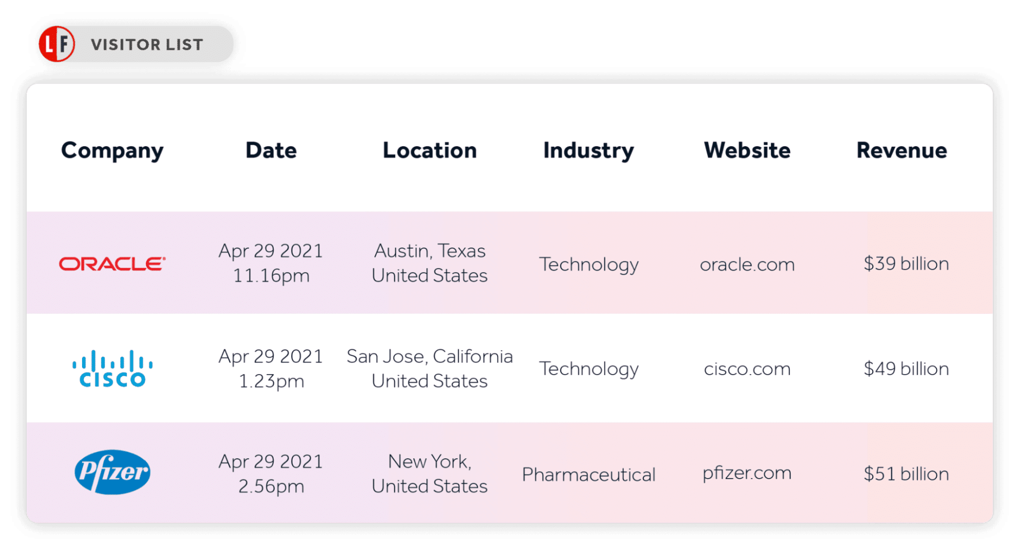 10 Best Website Visitor Identification Software Solutions